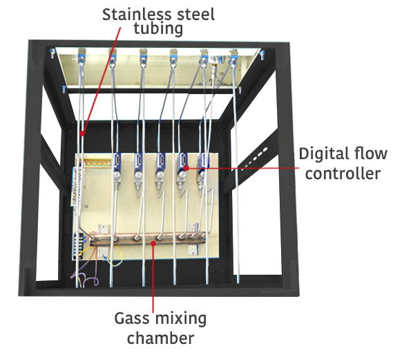 Digital Multi-Channel Gas Mixing System w/ Touch Screen Control