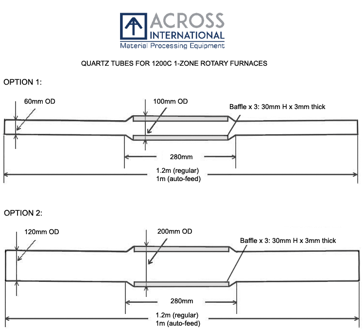 3-Zone 1200C Rotary & Tilting Top-Open Tube Furnace 120mm OD - LeDAB