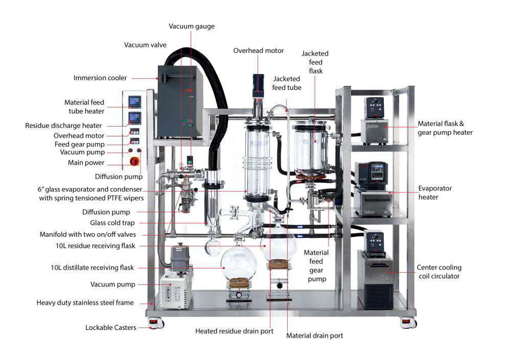 Ai 6" Glass Turnkey Thin Film Distillation System ETL - LeDAB