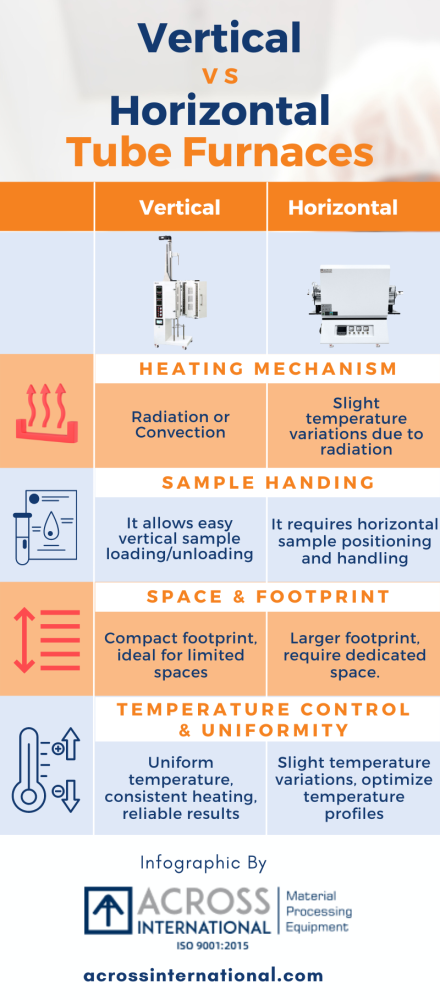Vertical vs. Horizontal Tube Furnaces: Understanding the Differences ...