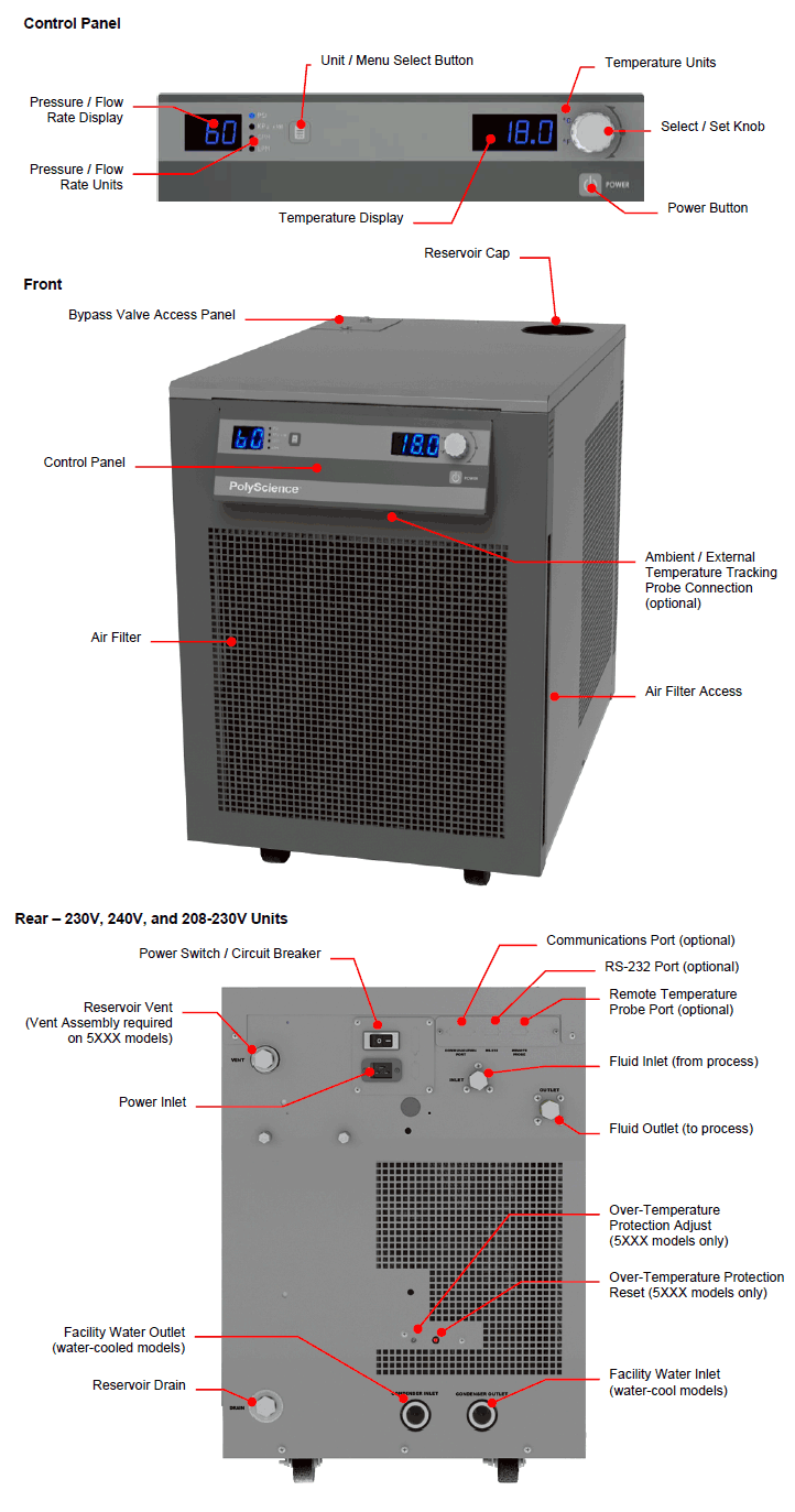 PolyScience DuraChill -10°C 13L 1.5HP Chiller with Turbine Pump - LeDAB
